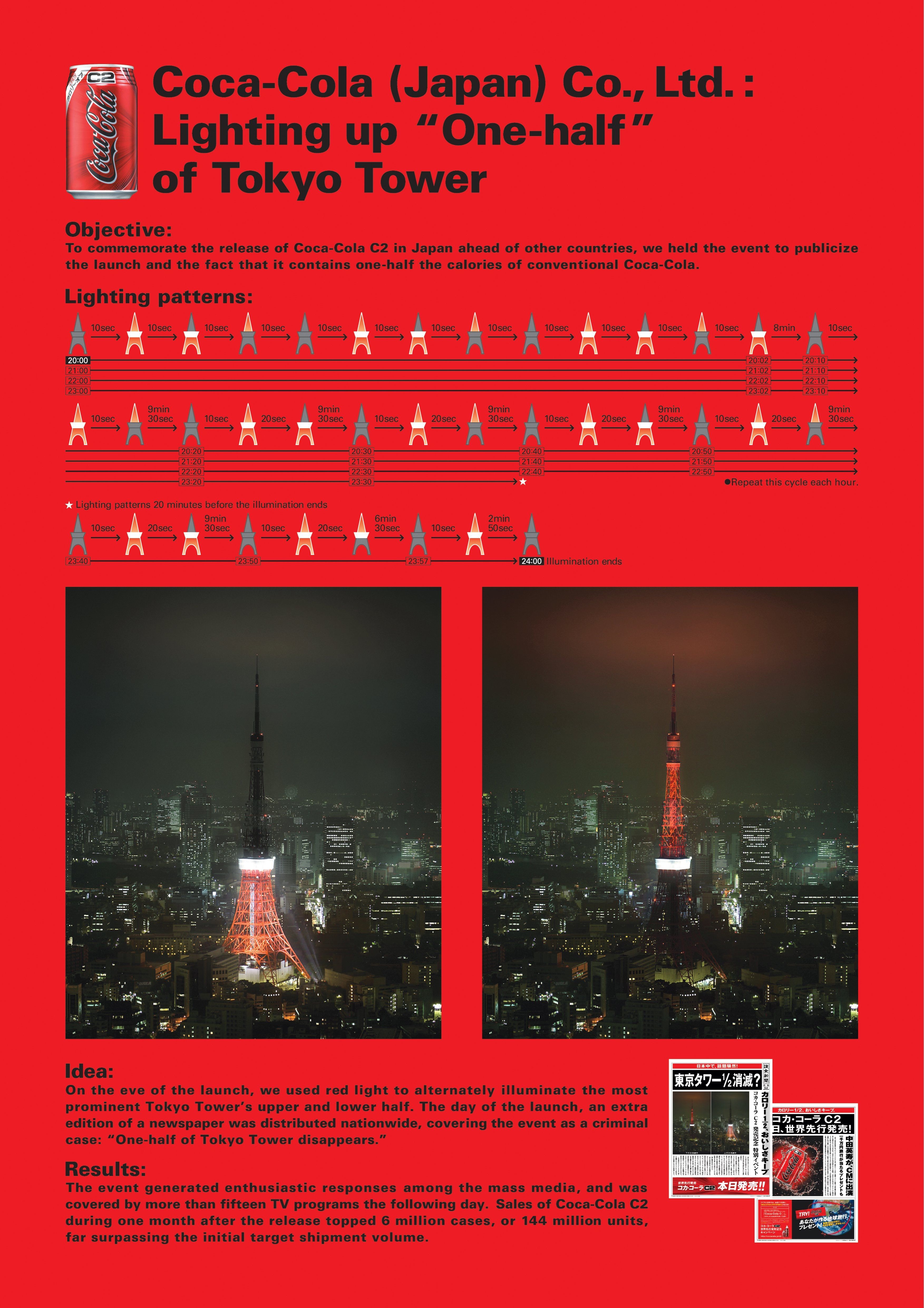 COCA-COLA C2 | Campaign | THE WORK