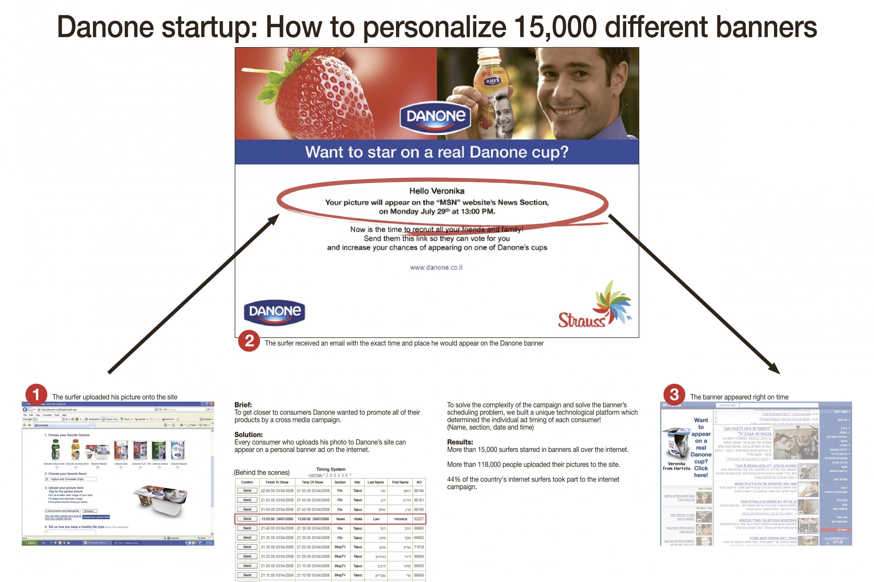 DANONE | Campaign | THE WORK