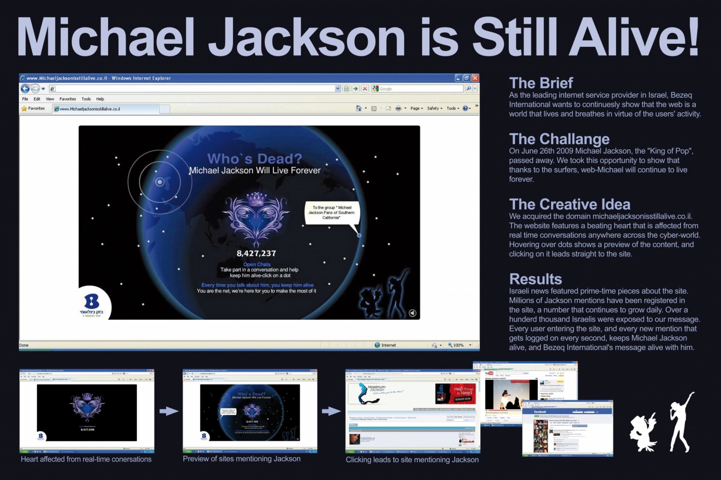 MICHAEL JACKSON IS STILL ALIVE! | Entry | THE WORK