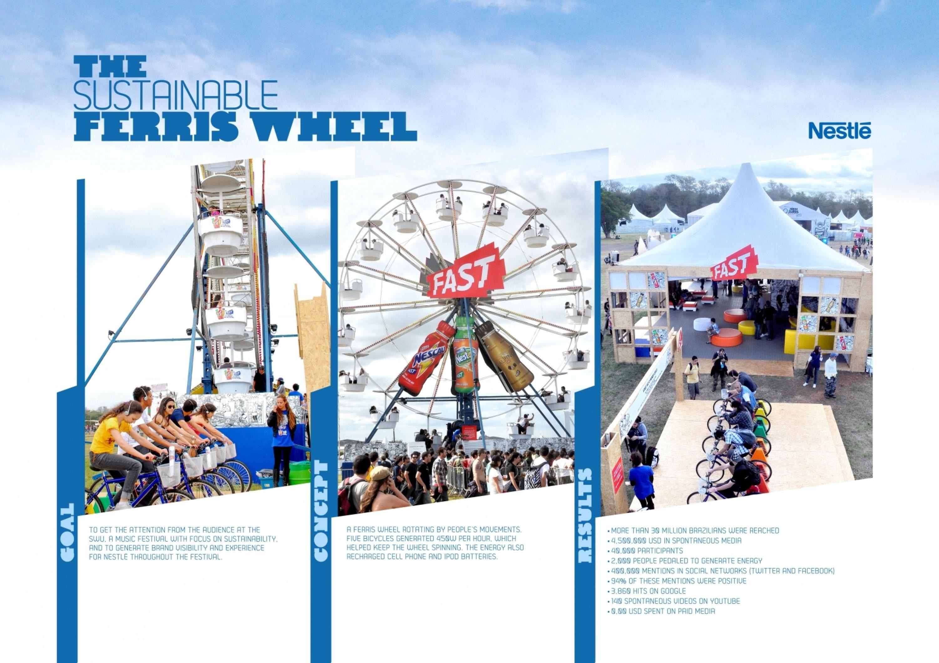 NESTLÉ FAST | Campaign | THE WORK